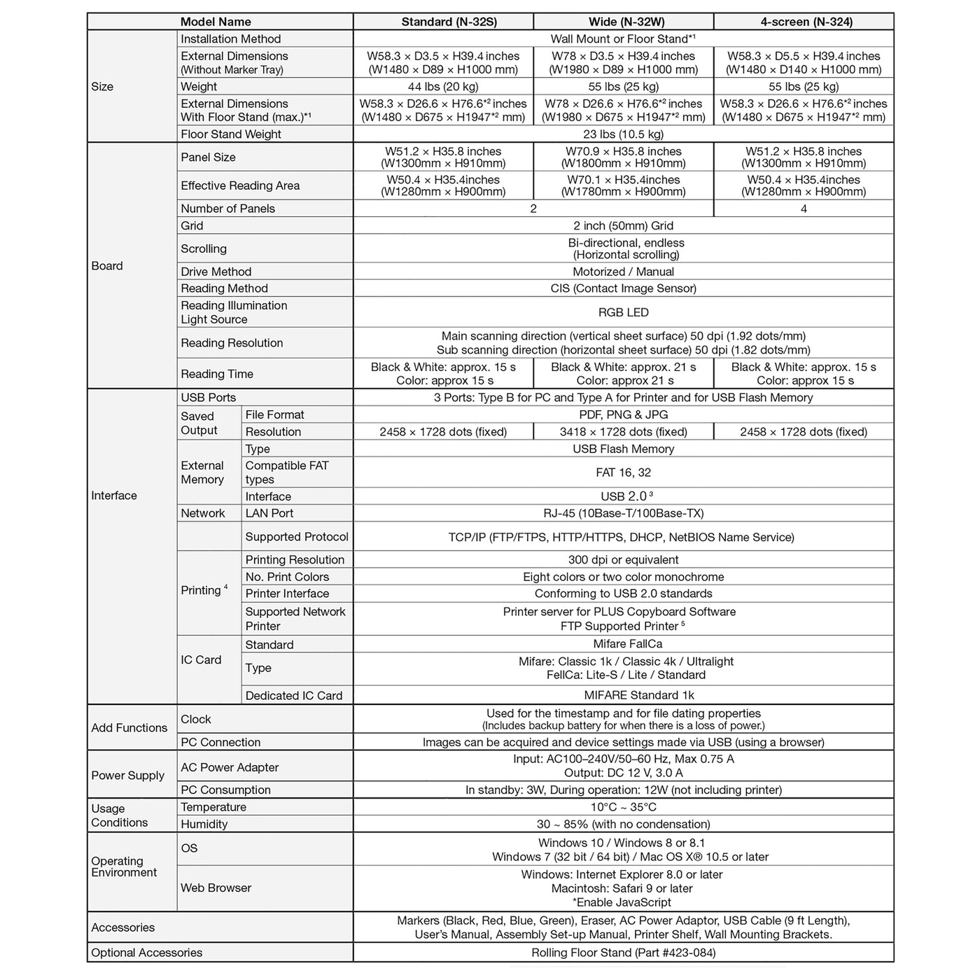 A new color copyboard that can email meeting notes directly to your PC ...