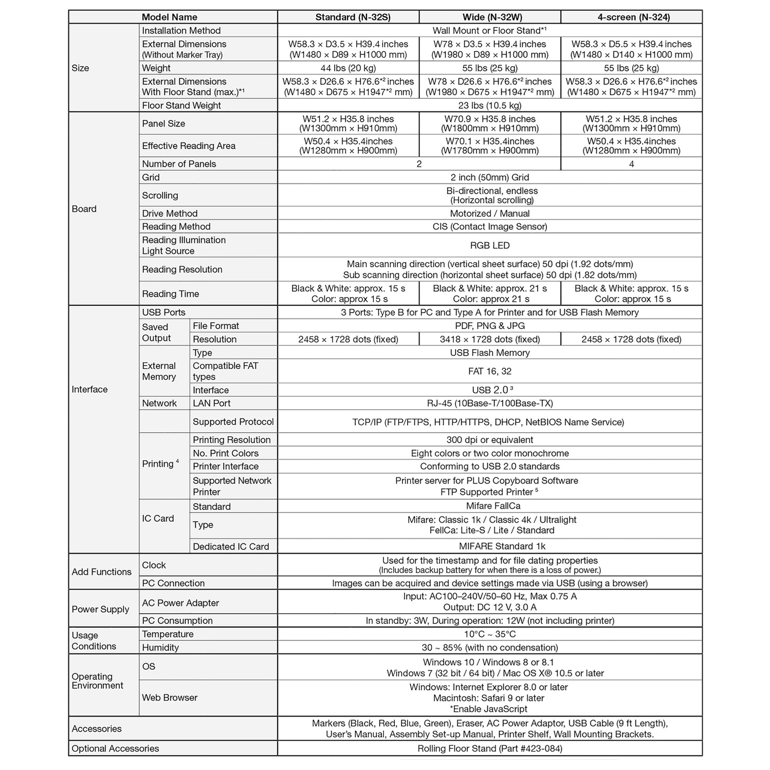 A new color copyboard that can email meeting notes directly to your PC ...